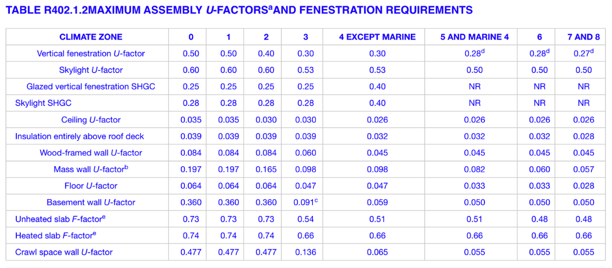 Ekotrope | Making Energy Efficiency Easy